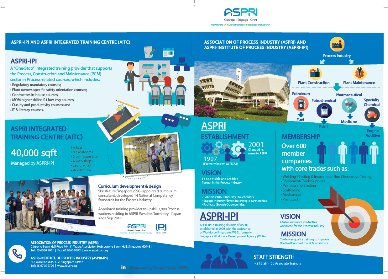 ASPRI Brochure (Front) 2022nov – ASPRI