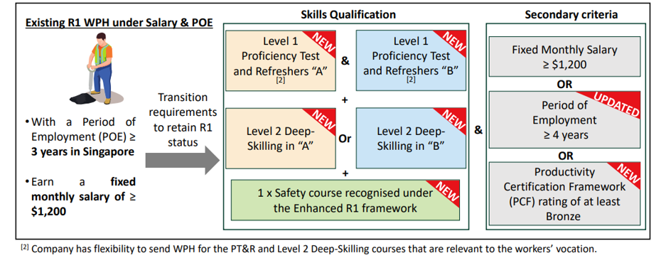 Enhanced R1 Case Studies – ASPRI