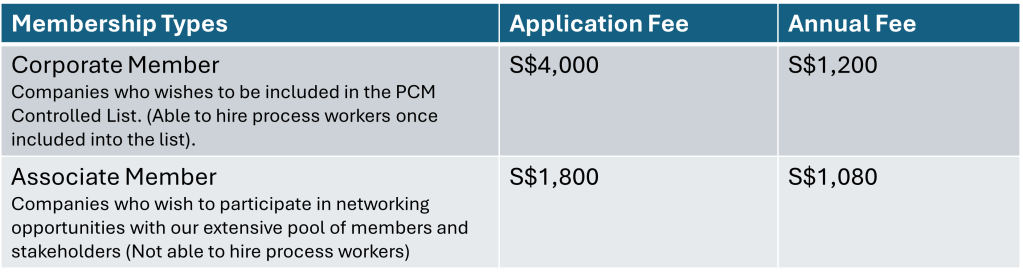 Membership – ASPRI