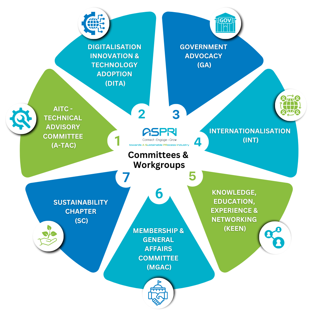 Committees & Workgroups – ASPRI