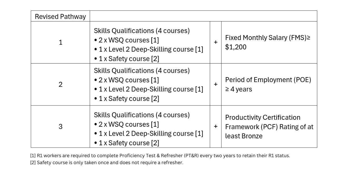 R1 Framework – ASPRI