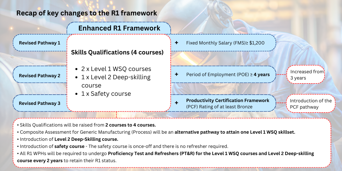 R1 Infographics – ASPRI