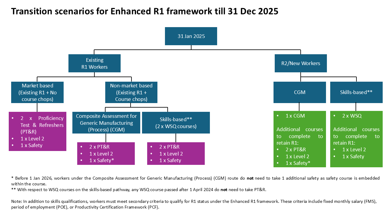 Enhanced R1 Framework – ASPRI
