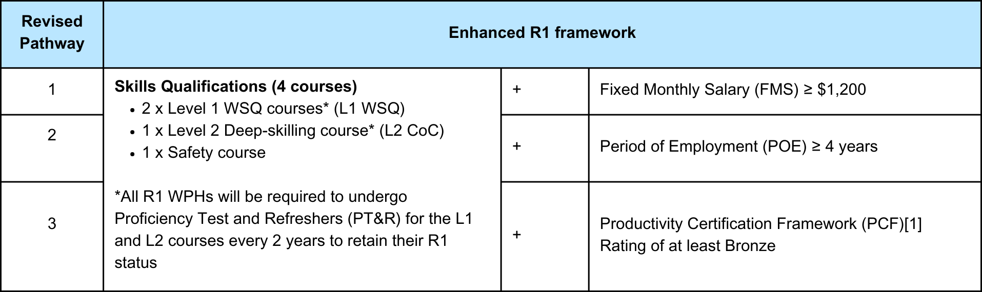 WSQ Perform Blasting and Painting Work (1) – ASPRI
