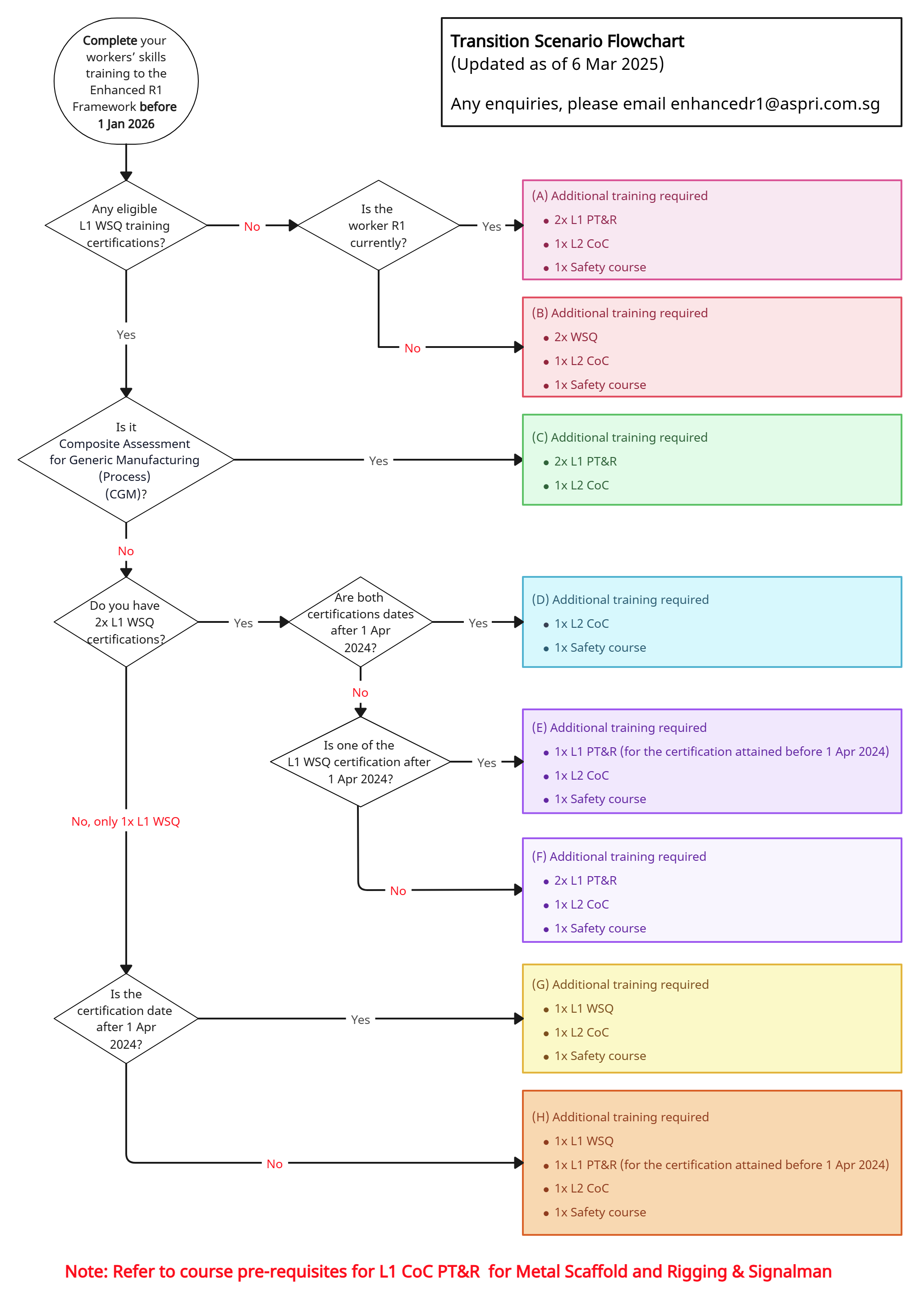 Enhanced R1 Framework – ASPRI